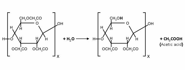 Ventilated film cans | NFSA