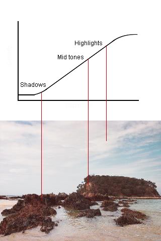 Zero Slope Real Life Example