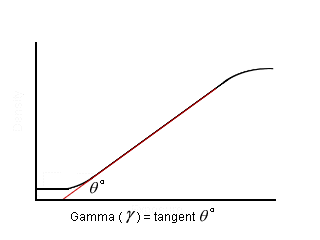Photo duplication | NFSA
